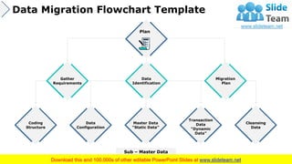 Automated Data Migration PowerPoint Presentation Slides | PDF
