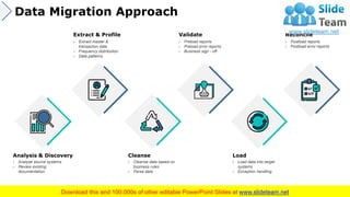 Automated Data Migration PowerPoint Presentation Slides | PDF | Photo ...