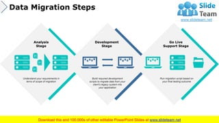 Automated Data Migration PowerPoint Presentation Slides | PDF | Photo Editing Software ...