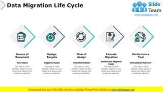 Automated Data Migration PowerPoint Presentation Slides | PDF