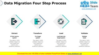 Automated Data Migration PowerPoint Presentation Slides | PDF