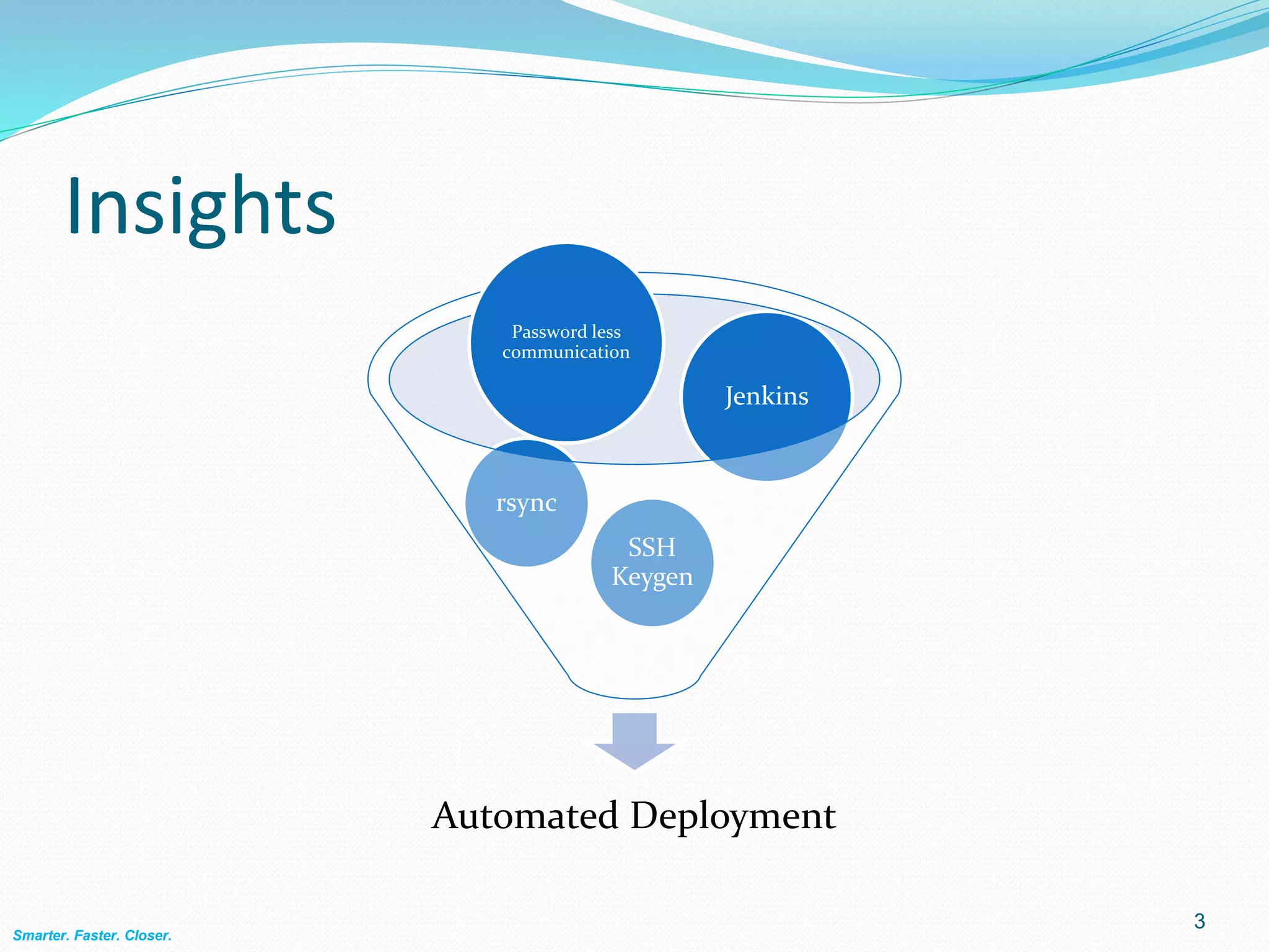 Automated Deployment Using Jenkins Across Clusters | PPT