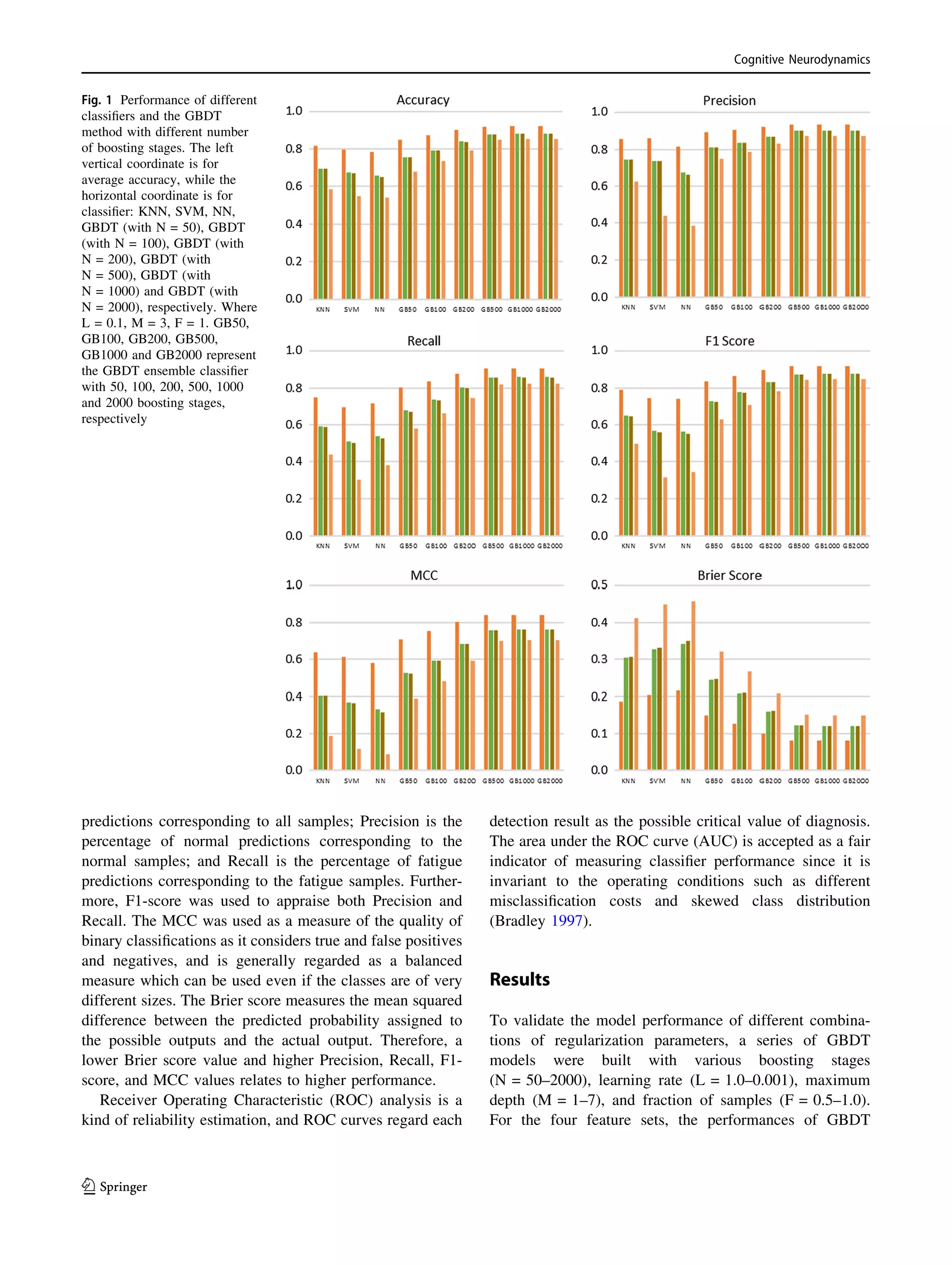 Automated Detection Of Driver Fatigue Based On Eeg Signals Using