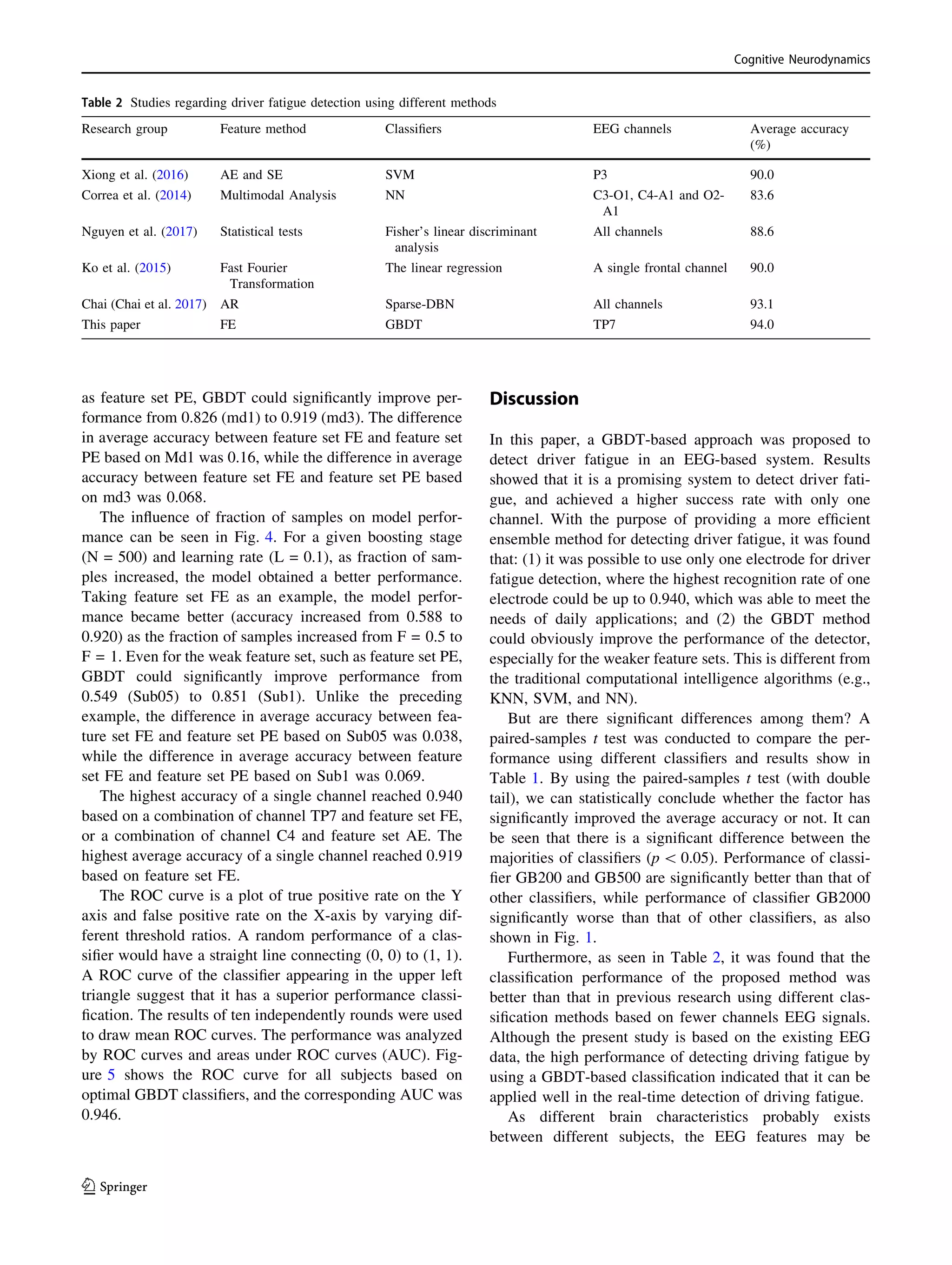 Automated Detection Of Driver Fatigue Based On Eeg Signals Using Gradient Boosting Decision Tree