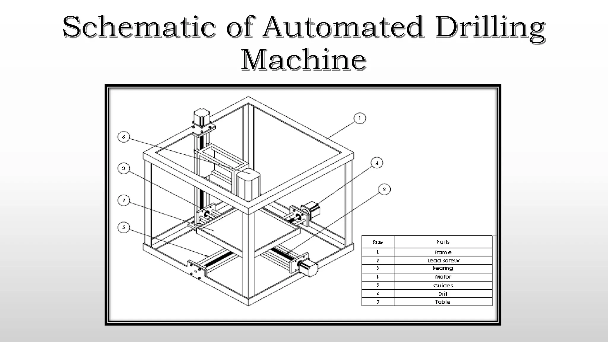 Automated drilling machine | PPT