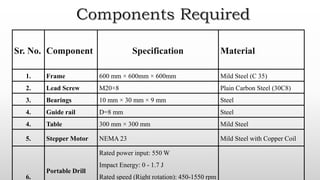Automated drilling machine | PPTX