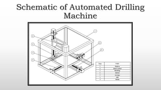 Automated drilling machine | PPTX