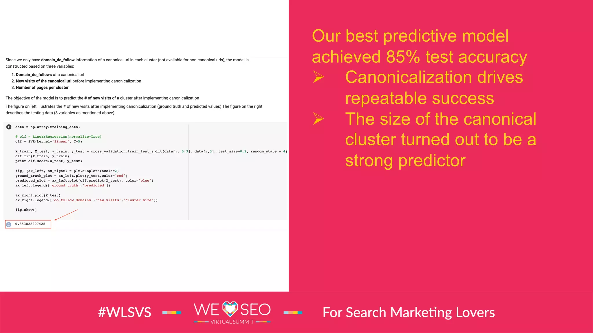 Automated Duplicate Content Consolidation with Google Cloud Functions