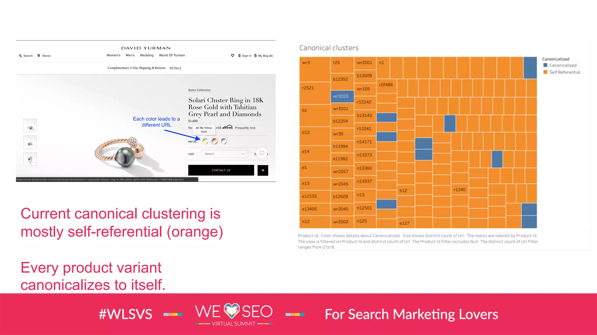 Automated Duplicate Content Consolidation with Google Cloud Functions