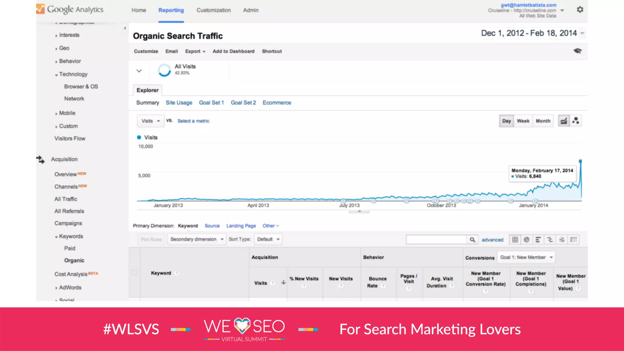 Automated Duplicate Content Consolidation with Google Cloud Functions