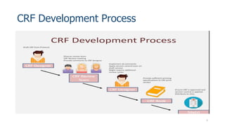 Automated eCRF Development: A Game Changer for Clinical Trials | PPTX