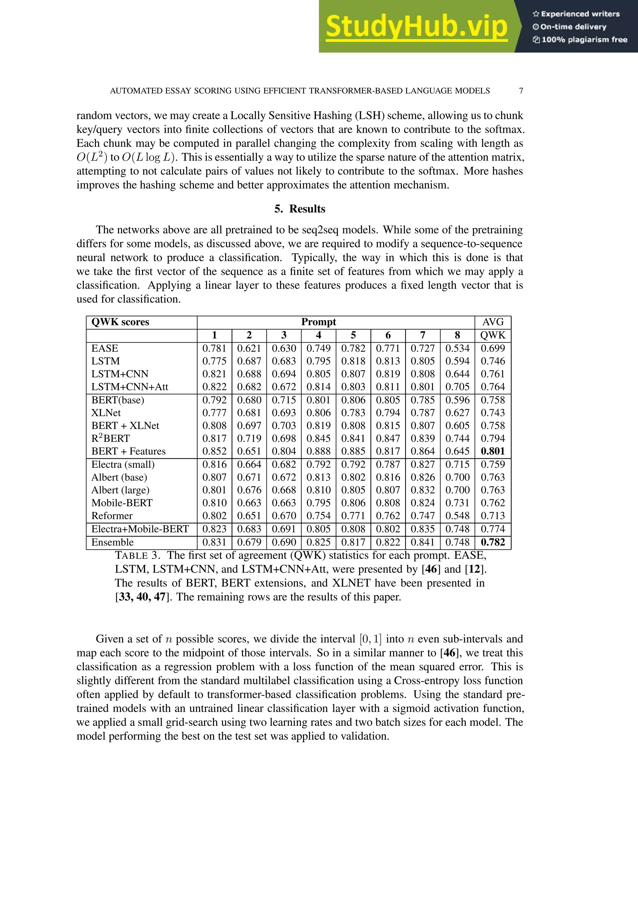 Automated Essay Scoring Using Efficient Transformer Based Language