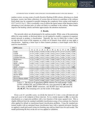 Automated Essay Scoring Using Efficient Transformer-Based Language Models | PDF