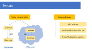 Automate devmachinesetup | PPT