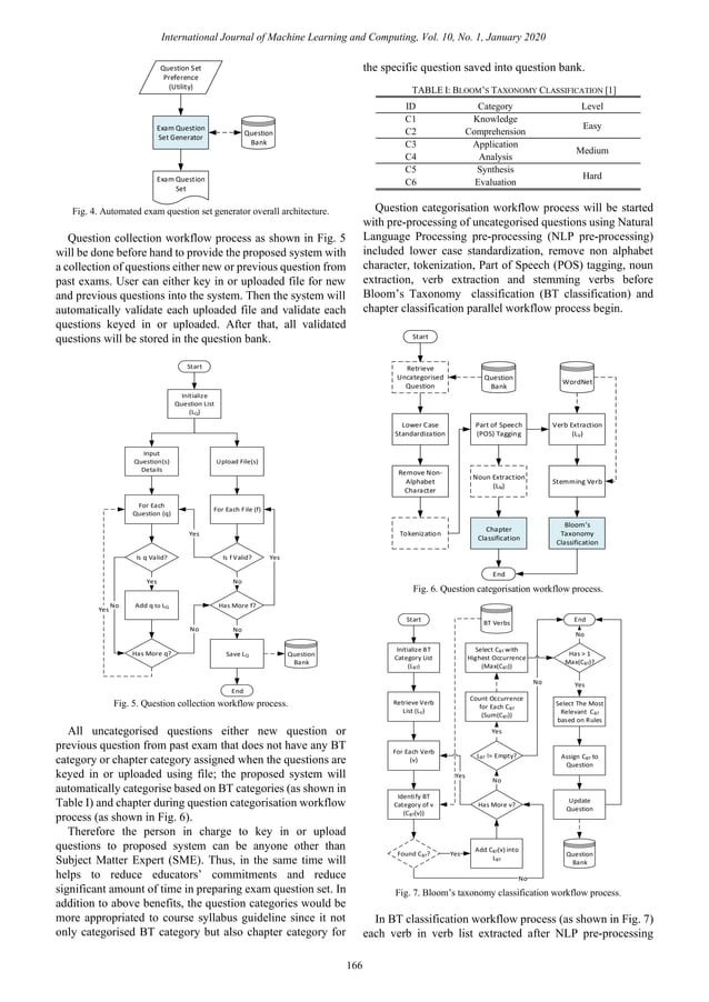 Automated exam question set generator using utility based agent and learning agent | PDF ...