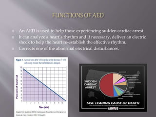 AUTOMATED EXTERNAL DEFIBRILLATOR.pptx