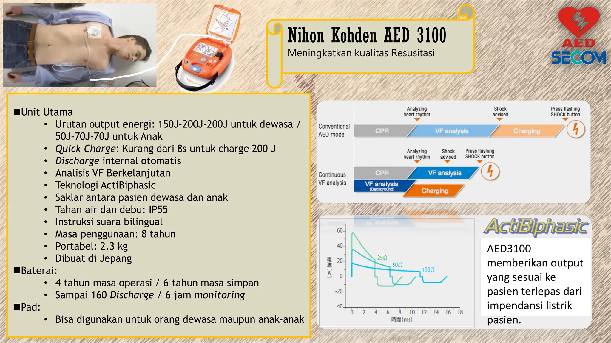 Automated External Defibrillator alat pacu jantung (AED)F | PDF