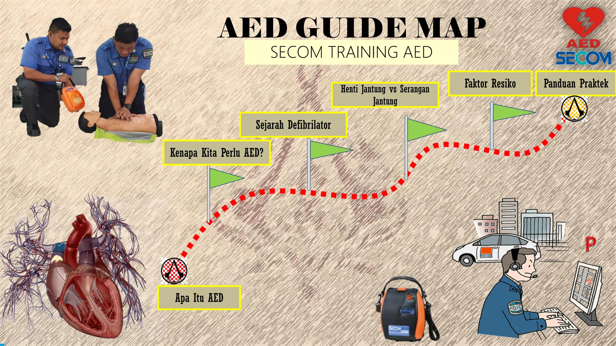 Automated External Defibrillator alat pacu jantung (AED)F | PDF