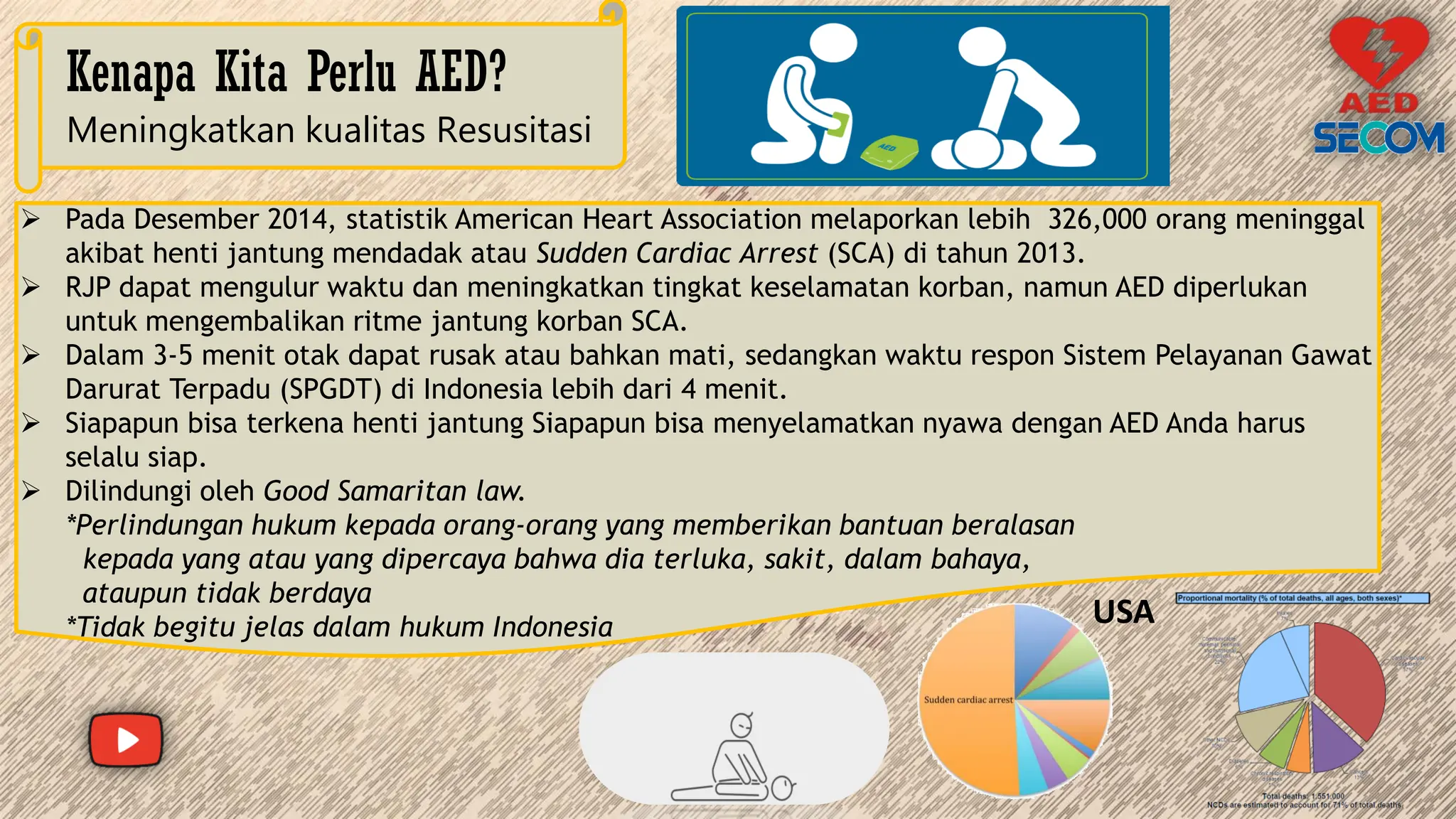 Automated External Defibrillator alat pacu jantung (AED)F | PDF