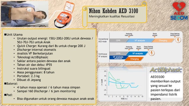 Automated External Defibrillator alat pacu jantung (AED)F | PPT