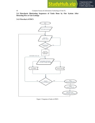 AUTOMATED FAULT TOLERANT FIRE DETECTION AND WARNING COMMUNICATOR SYSTEM ...