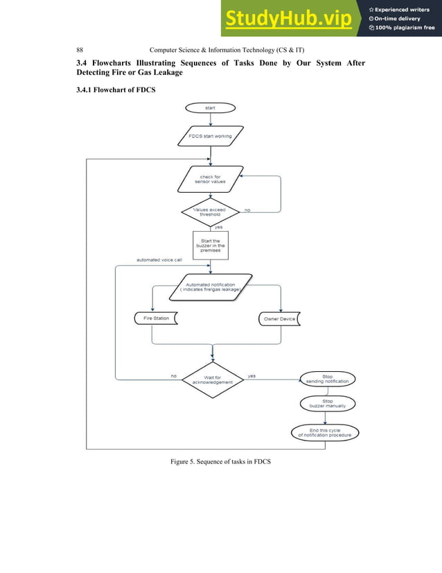 Automated Fault Tolerant Fire Detection And Warning Communicator System Pdf