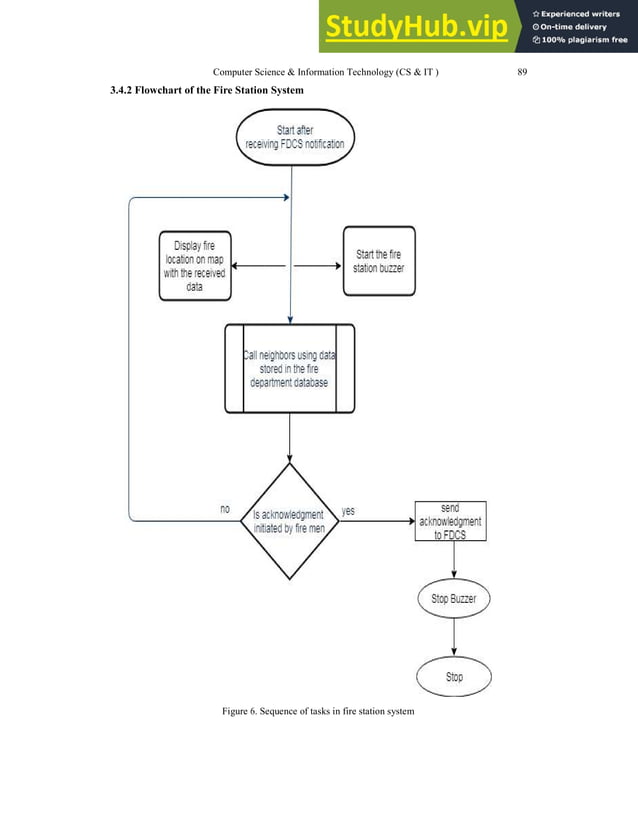 Automated Fault Tolerant Fire Detection And Warning Communicator System Pdf