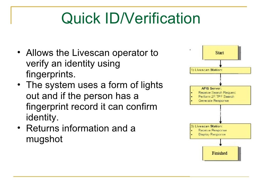 Automated Fingerprint Identification Systems