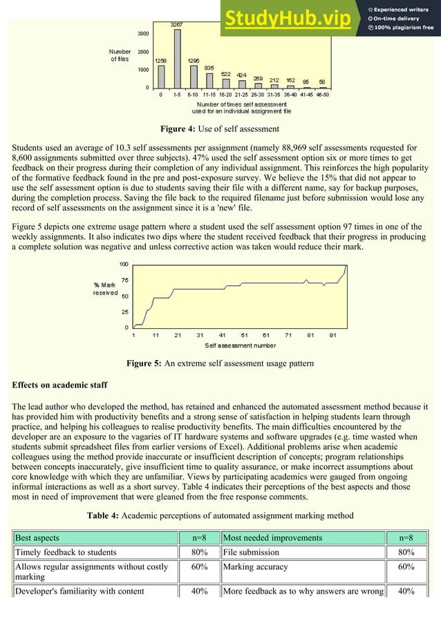 Automated Formative Feedback And Summative Assessment Using ...