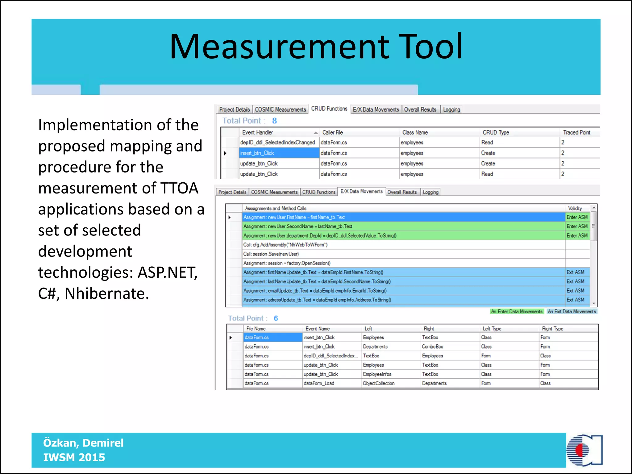 Automated Functional Size Measurement For Three Tier Object Relational Mapping Architectures