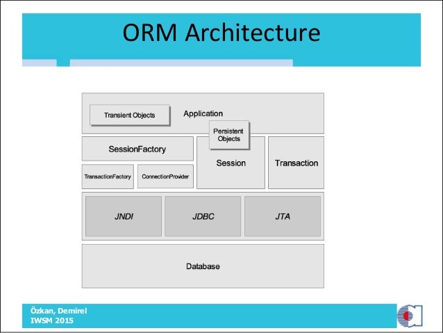 Automated Functional Size Measurement For Three Tier Object Relationa