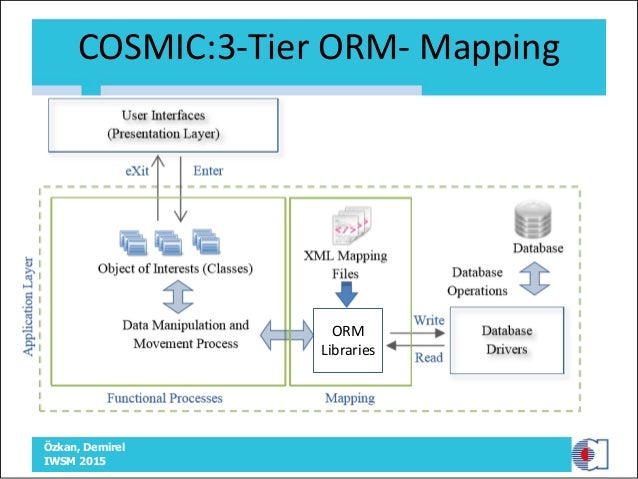Automated Functional Size Measurement For Three Tier Object Relationa