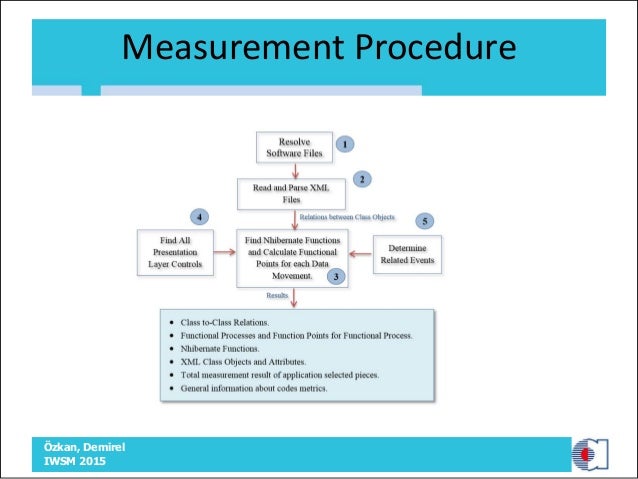 Automated Functional Size Measurement For Three Tier Object Relationa