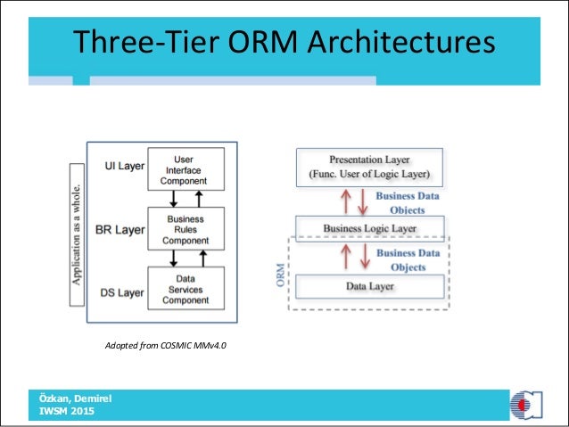 Automated Functional Size Measurement For Three Tier Object Relationa…