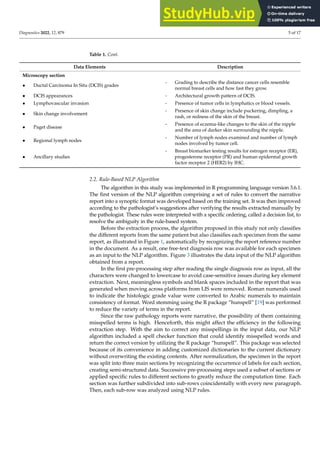 Automated Generation Of Synoptic Reports From Narrative Pathology Reports In University Malaya ...