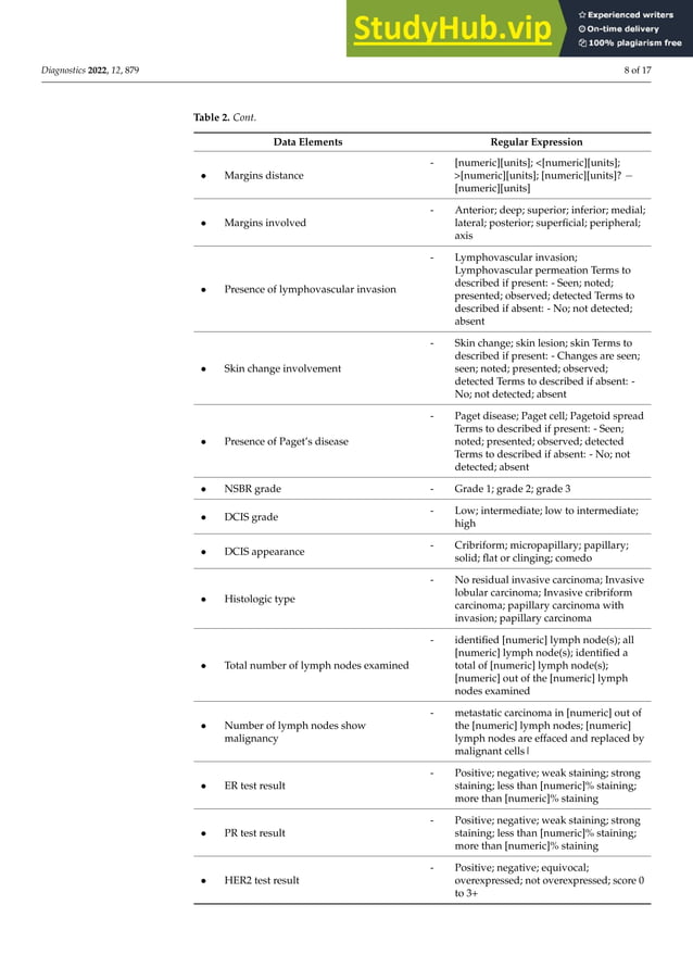 Automated Generation Of Synoptic Reports From Narrative Pathology ...