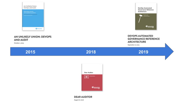 Automated Governance | PDF