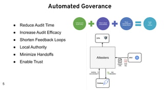 Automated Governance | PDF