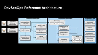 Automated Governance for the DevOps Institutions.pdf