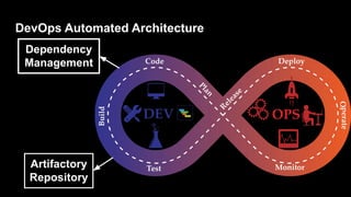 Automated Governance for the DevOps Institutions.pdf