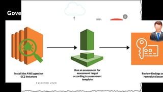Automated Governance for the DevOps Institutions.pdf