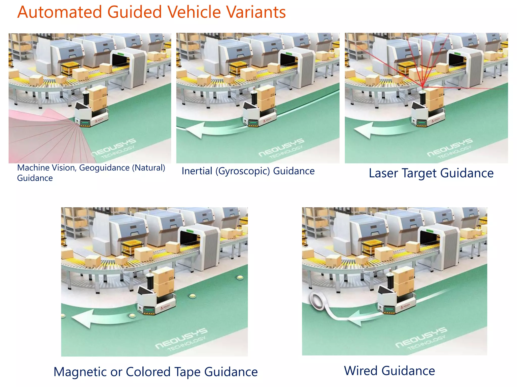 Automated guided vehicle systems (AGVs) | PDF