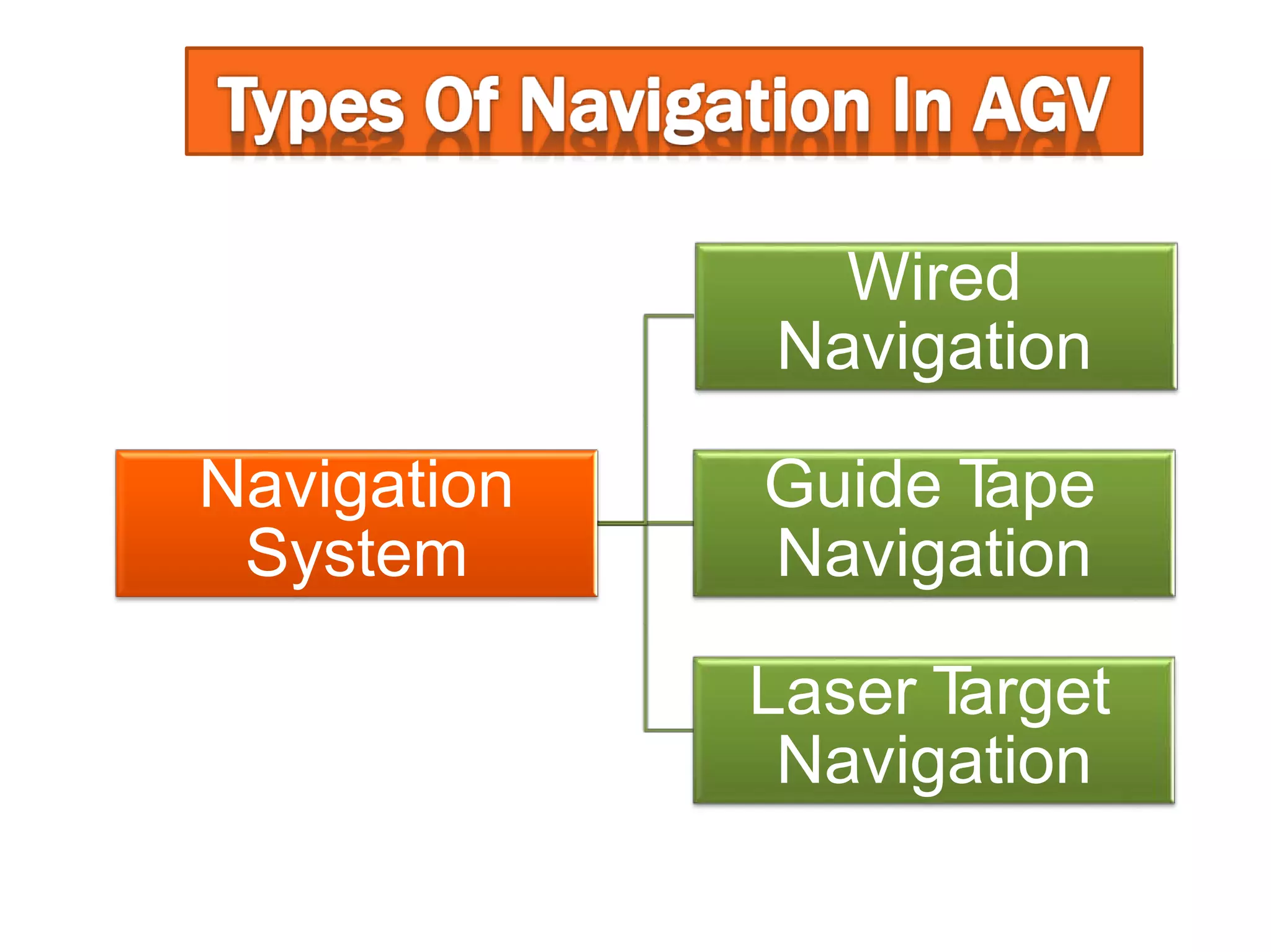 Automated guided vehicle systems (AGVs) | PDF