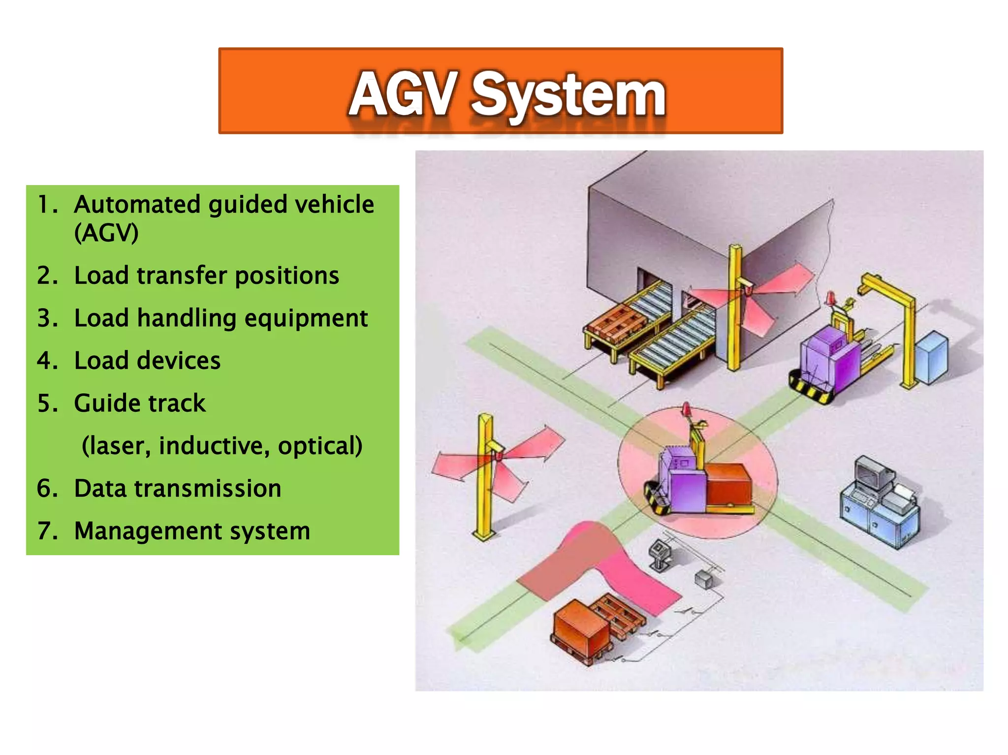 Automated guided vehicle systems (AGVs) | PDF