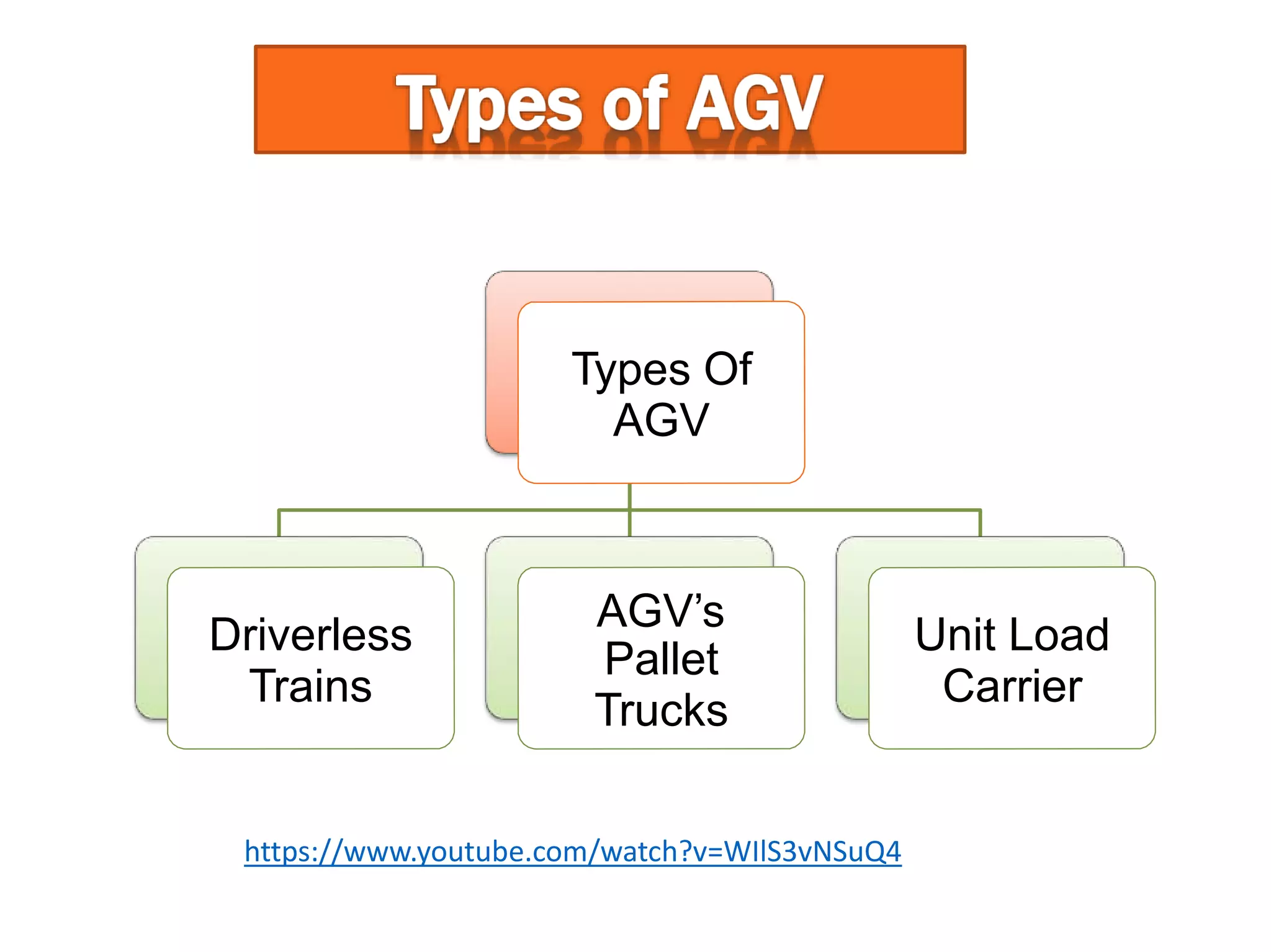Automated guided vehicle systems (AGVs) | PDF