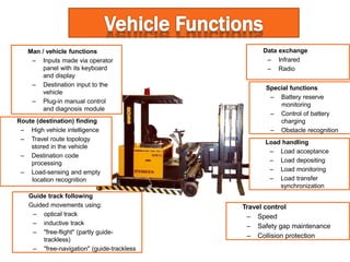 Automated guided vehicle systems (AGVs) | PDF