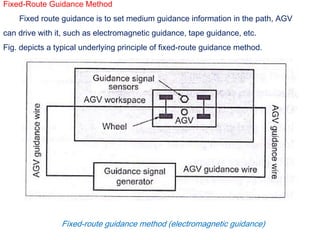 Automated guided vehicle systems (AGVs) | PDF
