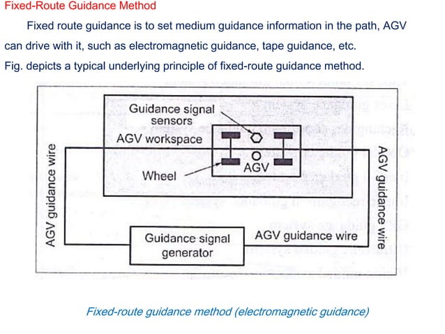 Automated guided vehicle systems (AGVs) | PDF | Radio Control | Hobbies ...