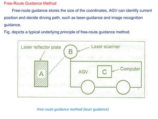 Automated guided vehicle systems (AGVs) | PDF