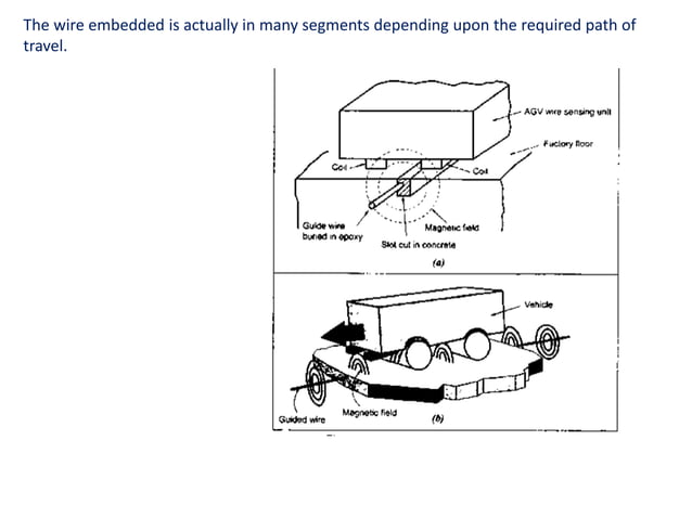 Automated guided vehicle systems (AGVs) | PDF | Radio Control | Hobbies & Interests